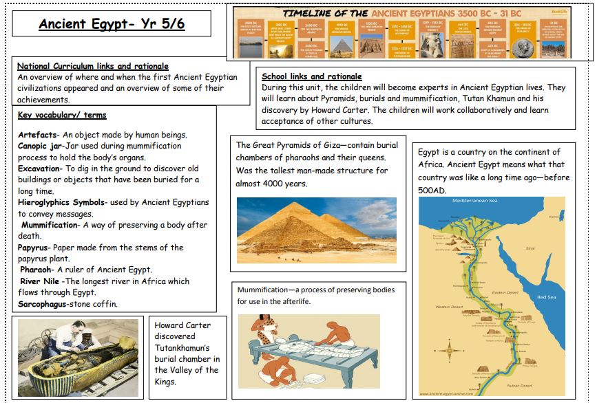 Year Five: Nottingham Playhouse and Theatre Royal - Mellers Primary School