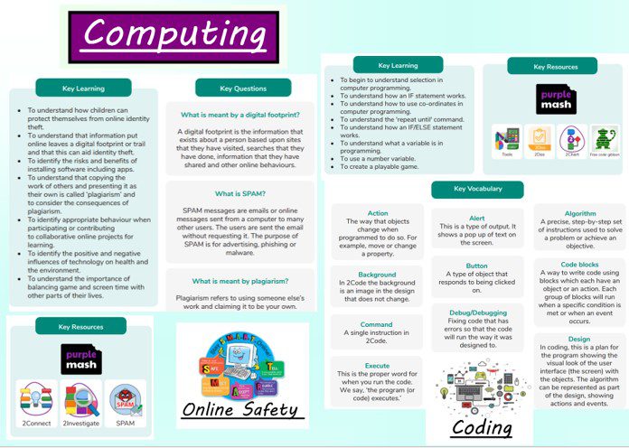 Year Four: Notts County and Nottingham Forest - Mellers Primary School