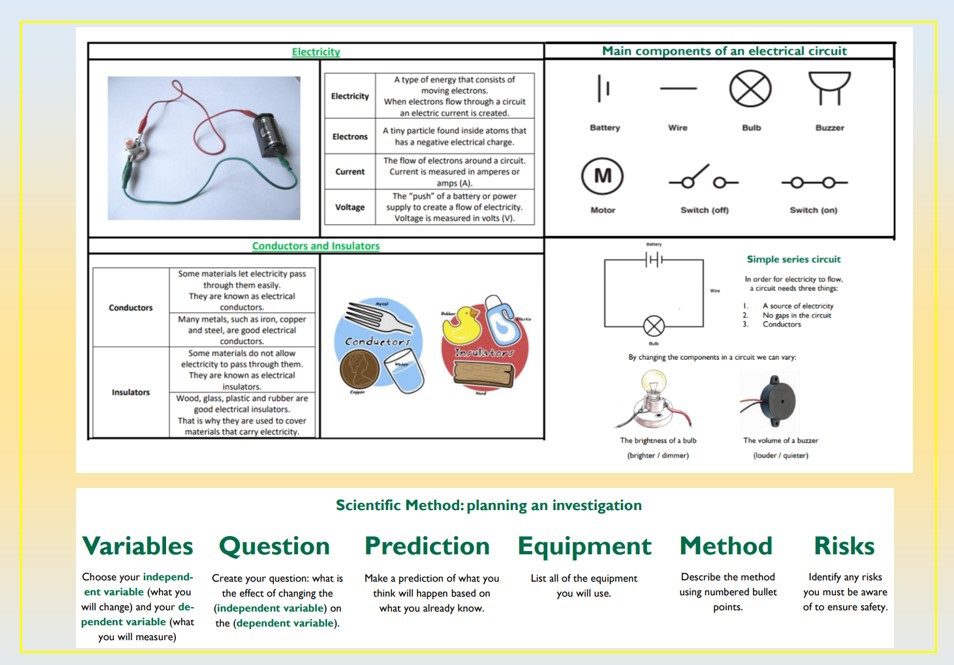 Year Four: Notts County and Nottingham Forest - Mellers Primary School