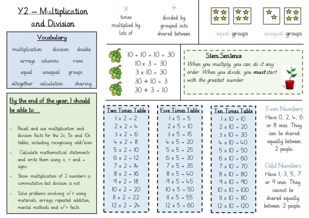 Year Two: River Trent and River Leen - Mellers Primary School